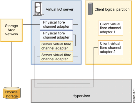 Aix Mpio Drivers For Mac - moodgoodsc’s blog