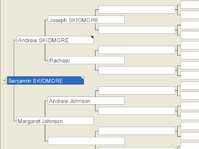 Joan's Family Pictures: Skidmore Family Tree