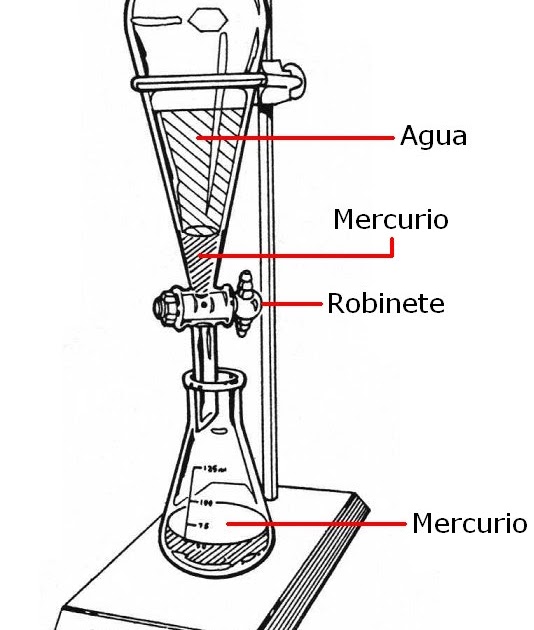 Fisico-Química: Decantación
