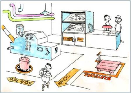 Pesona Teknologi: Kaizen dan 5R