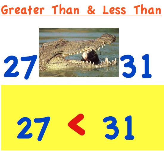 Ms Gilmartin s Class Greater Than And Less Than Greedy Crocodile ms-gilmartin-s-class-greater-than-and-less-than-greedy-crocodile