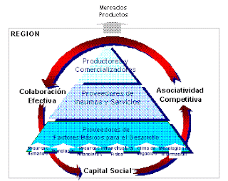 Clusters.......: ¿Qué es un clusters?