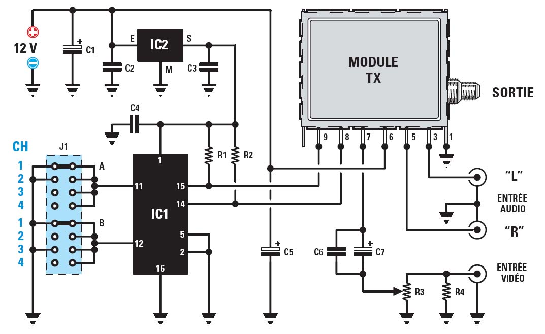 Figure 7a : Schéma d’implantation des composants de l’émetteur A/V 2,4 GHz.