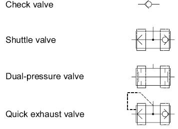 Pneumatic Valves: Non-return valves