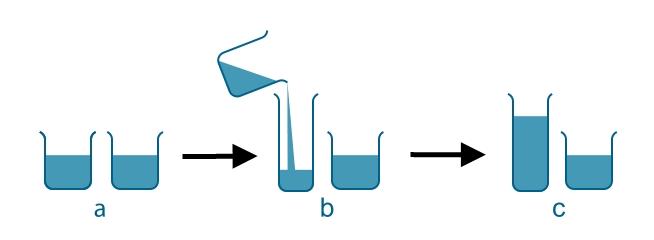 HBMT 2103: Teaching Mathematics (Volume of Liquid) HBMT 2103: Teaching Mathematics (Volume of Liquid)