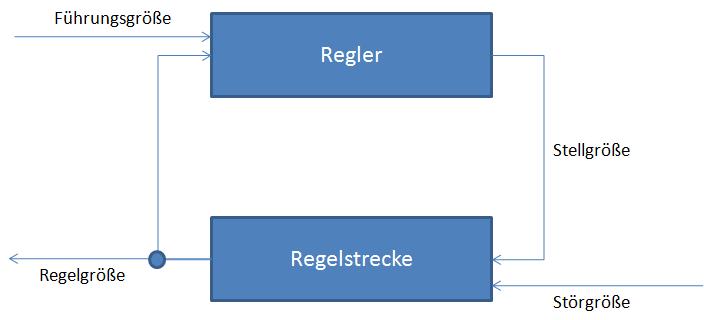 Niklas' Blog: Was bedeutet agil?