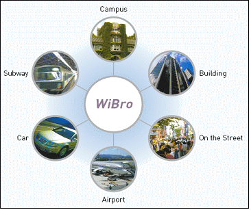 Apa itu WiBro (Wireless Broadband) ? - Jalan News