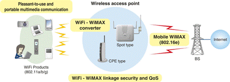 Apa itu WiMAX Broadband? - Jalan News
