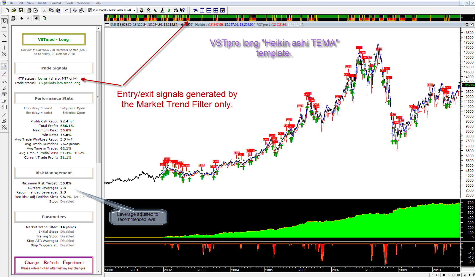VSTpro - Heikin ashi TEMA average cross over. | My VST Charts