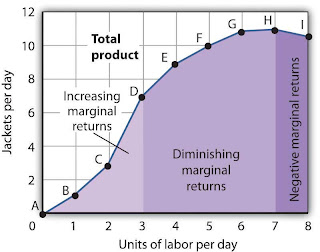 Easy Economics for Class XII: 4. Diffrent total curves-:Total Utility ...