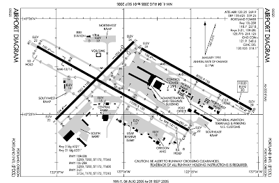 Archi-ramble: FAA maps of airport spaces from comparative study
