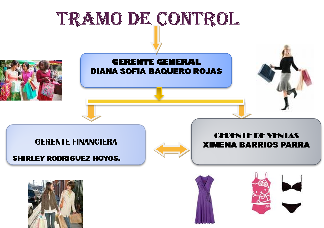 FUND. ADMINISTRACIÓN: TRAMO DE CONTROL