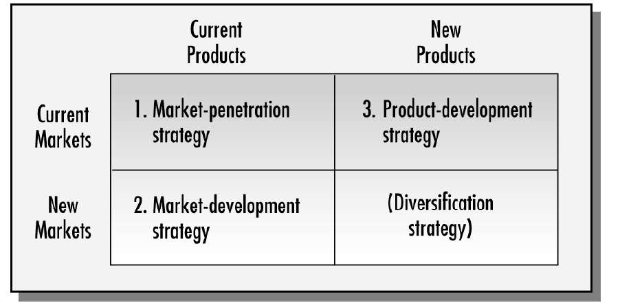 Marketing - Lesson 2