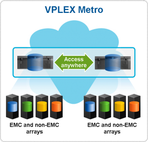 www.DiverseTips.se: VPLEX. virtuell lagring från EMC