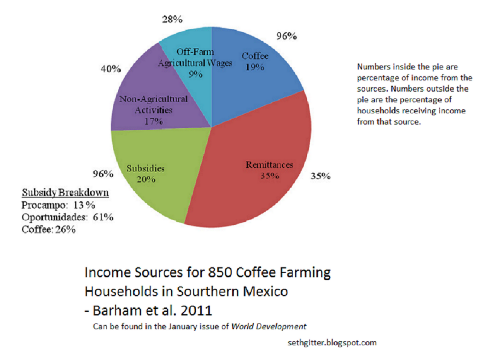 The Blog of Diminishing Returns: The Best Way to Help Mexican Coffee ...