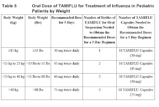 Psiu de médico: O Tamiflu (fosfato de oseltamivir)