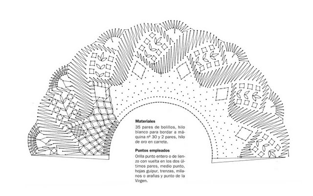 Patrones para encaje de bolillos gratis - Imagui
