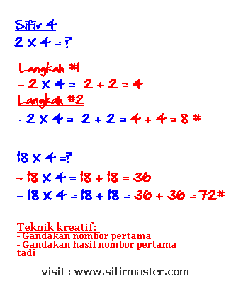 Belajar sifir dan darab teknik kreatif: Teknik kreatif sifir 4