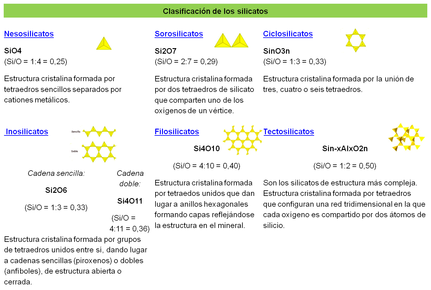 LA CLASIFICACIÓN DE LOS SILICATOS: CLASIFICACION DE SILICATOS