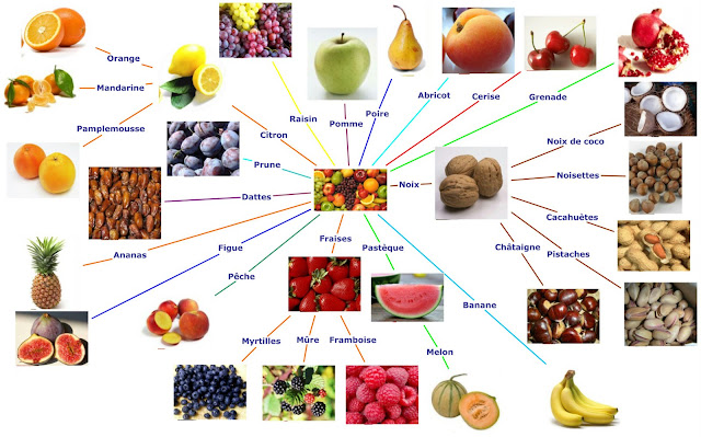 ΓΑΛΛΙΚΑ ΣΤΟ ΣΧΟΛΕΙΟ ΜΑΣ : Mangeons équilibré! Τρώμε ισορροπημένα ...