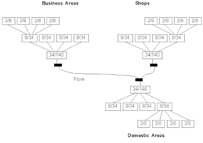 Telecommunication Technology and Test Equipment: Synchronous Digital ...