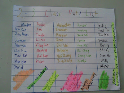 CHS Sec 2-3 '10 RAWKZ: ♥ Duty List ♥