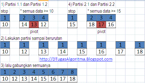 Tugas Algoritma dan Pemrograman: Quick Sort Algoritma