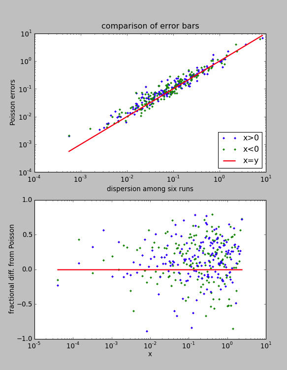 Mass Sheet Blog: Looking at poisson error bars