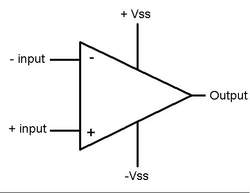 All Electronics: Operational Amplifiers (Op-Amps)