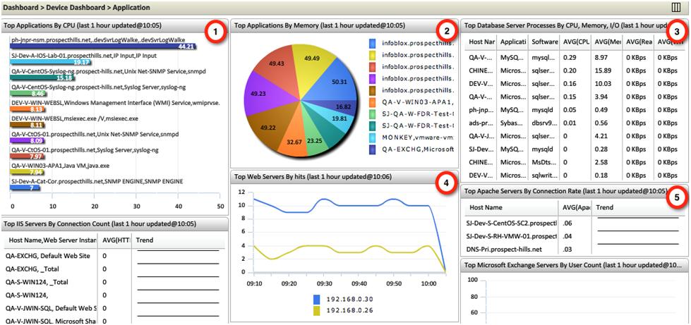 The Unofficial MARS Blog: Review: AccelOps - Part 2