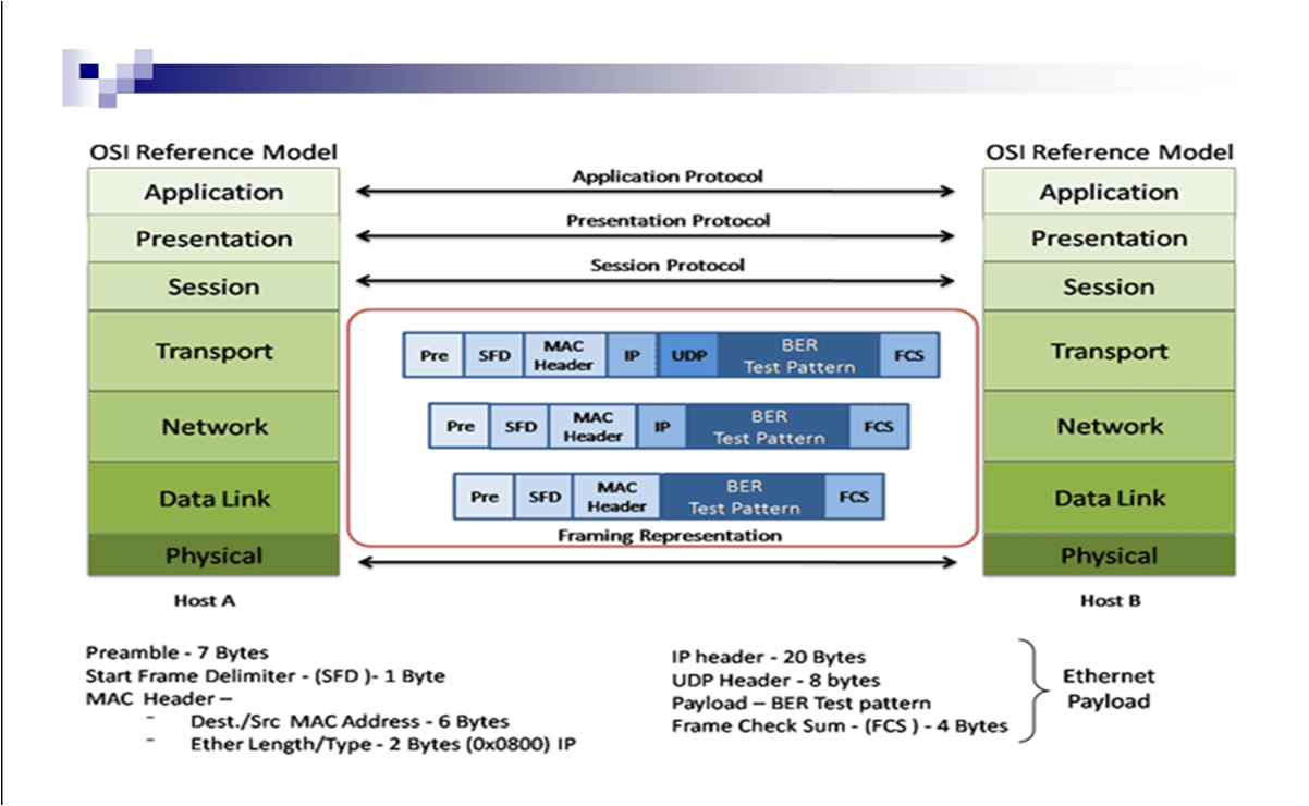 My Knowledge world: ppt on Transport Layer of OSI Model