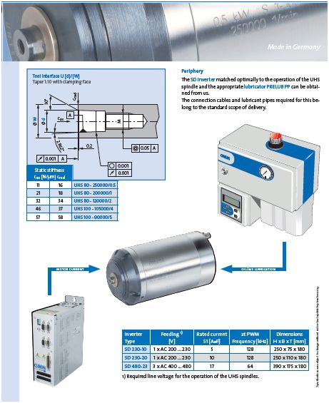 Jena Tec Ballscrews, Spindles and Linear Motion Systems and Components ...