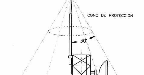 fisico-quimica: El Pararrayos