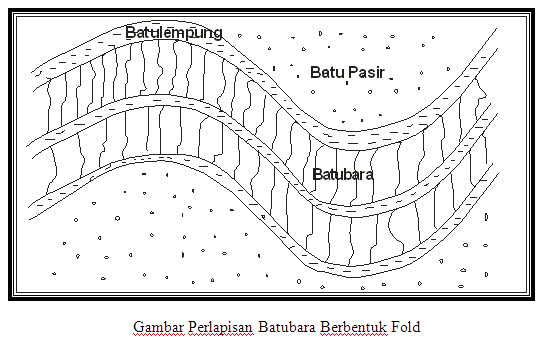 HMTP UMI Makassar: Bentuk-Bentuk Lapisan Batubara