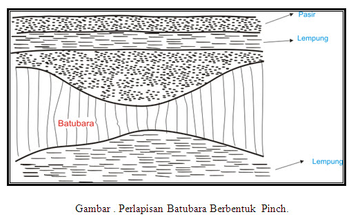 HMTP UMI Makassar: Bentuk-Bentuk Lapisan Batubara