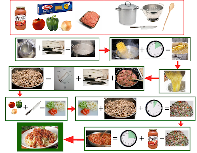 Way VisComm 165: How to Make a Spaghetti Dinner