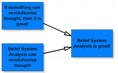 Whatbeliefs.com: Belief System Analysis