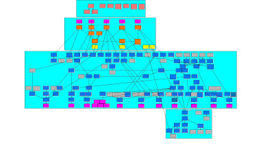 Whatbeliefs.com: Nietzsche's belief system