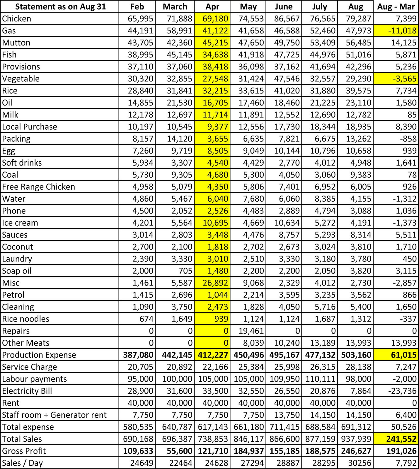 One Page Cookbooks: 09/01/2010 - 10/01/2010