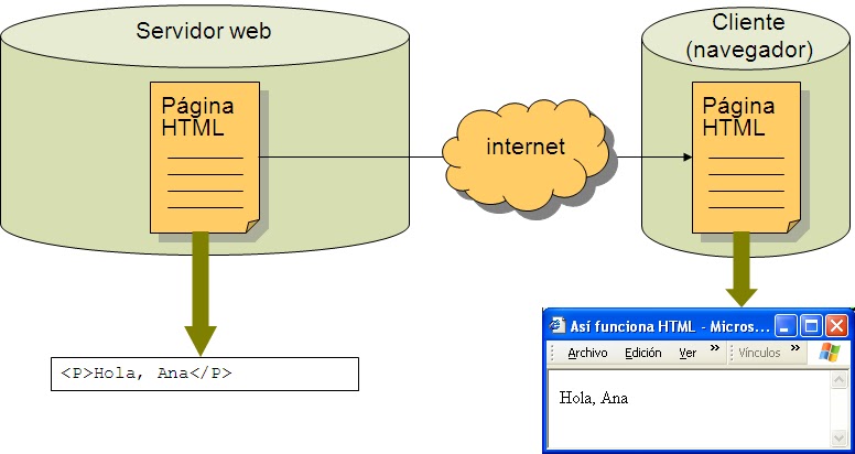 APLICACIONES WEB: INTRODUCCION A PHP