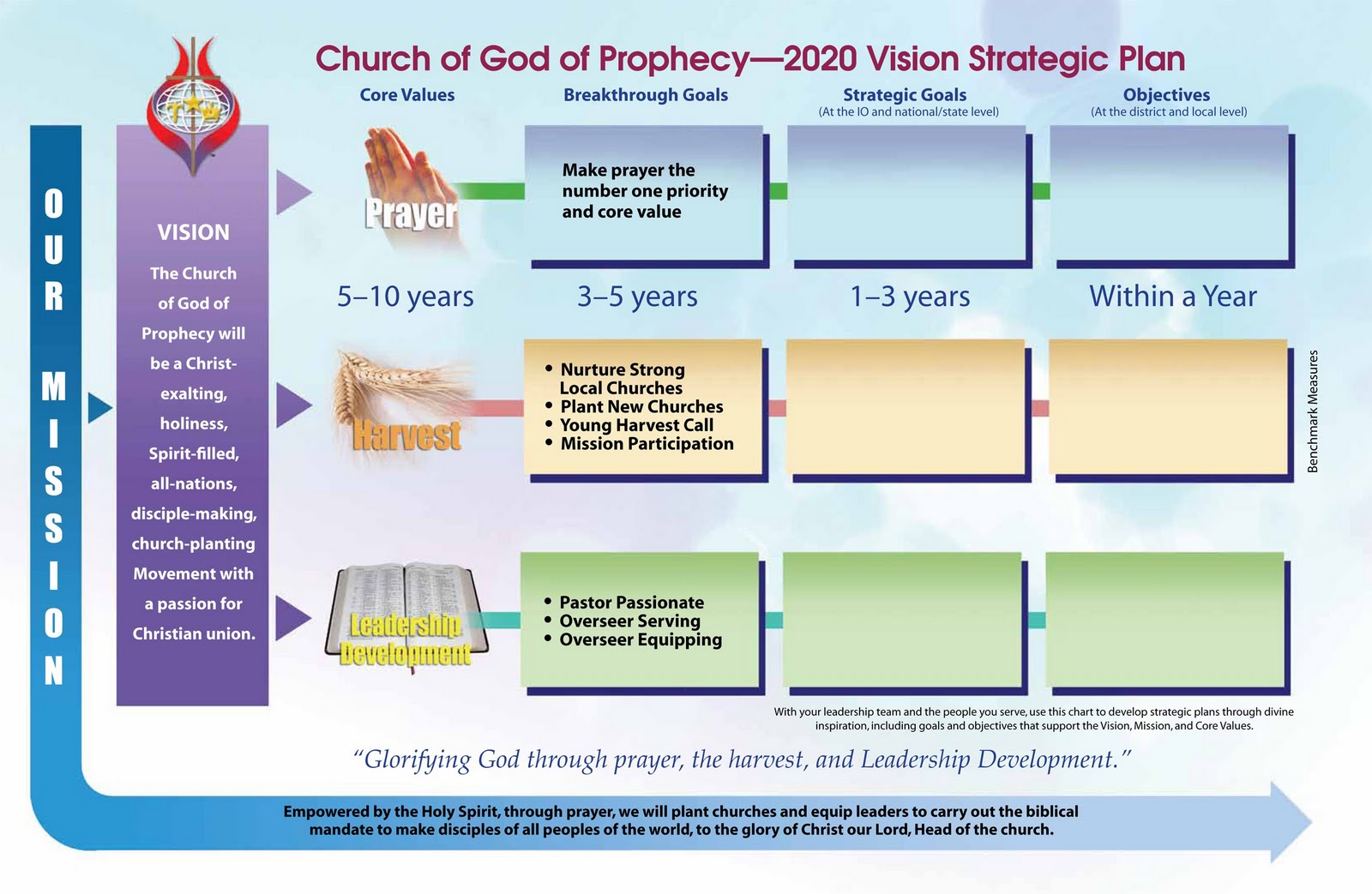 COGOP Vision 2020: Vision 2020 Strategic Plan