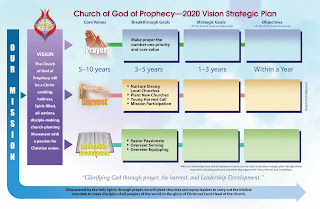 COGOP Vision 2020: Vision 2020 Strategic Plan