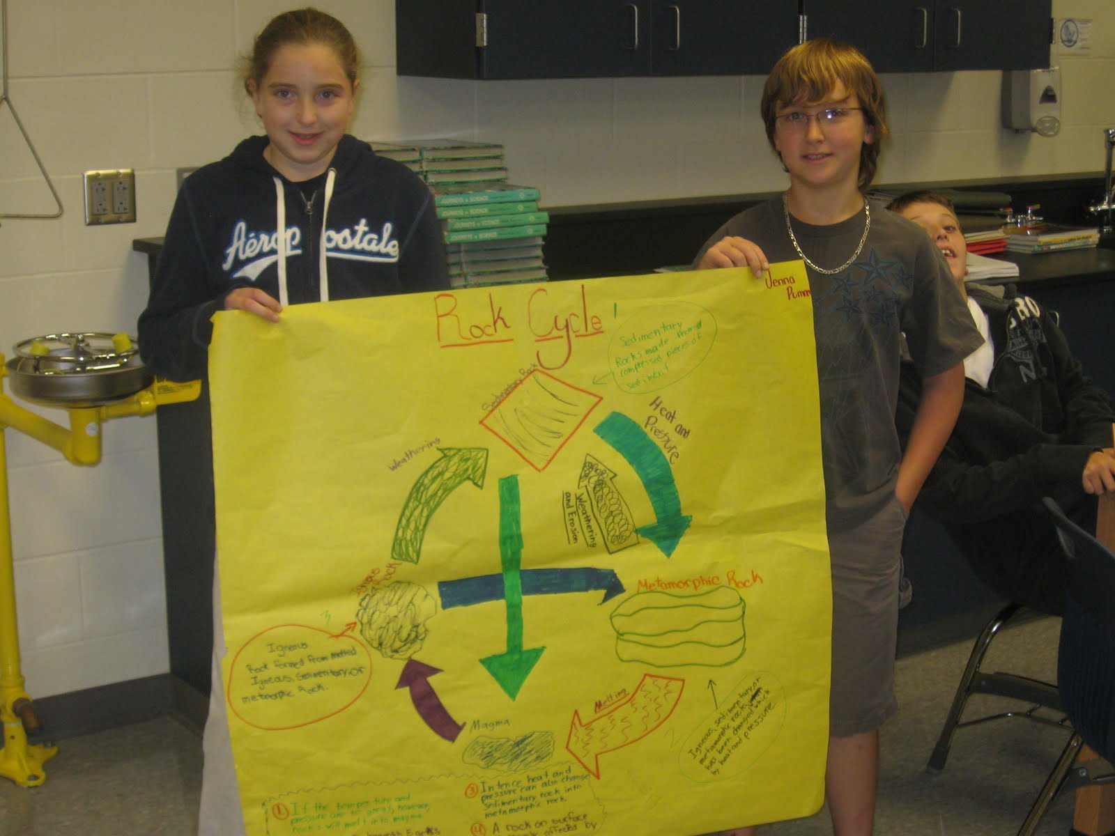 6th Grade Science Fairless Middle School: Rock Cycle Posters