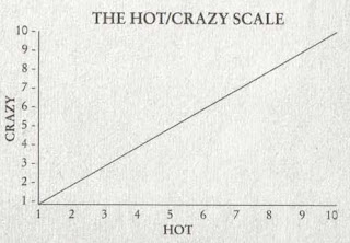 A W E S O M E: HOT/CRAZY Scale