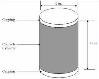 Civil Engineerz: Cylinders Capping