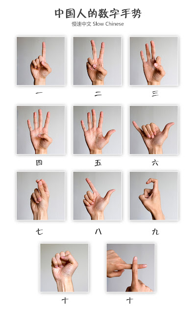 hablemoschinomandarin: Decir los números con las manos.