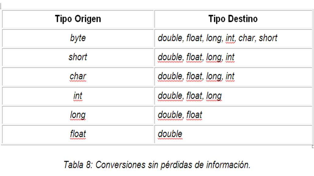 Marisol: TAREA2(tipos de datos en java)