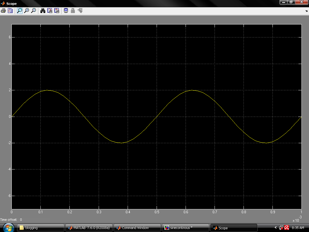 Matlab Simulink Program For Continous Sine Wave ~ Techworld