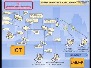 Contoh skema jaringan kabel dan nirkabel (kolaborasi boy) ~ wElCoMe tO ...