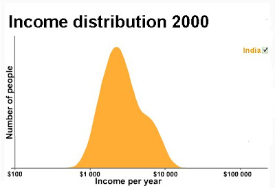 CARPE DIEM: Dynamic Maps of Income Distribution Over Time